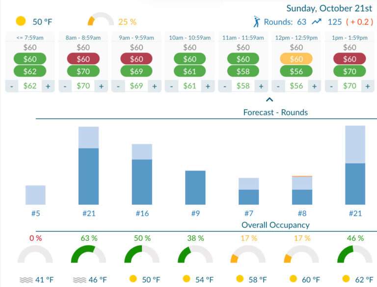 Integrations - Golfmanager - Golf Management Software